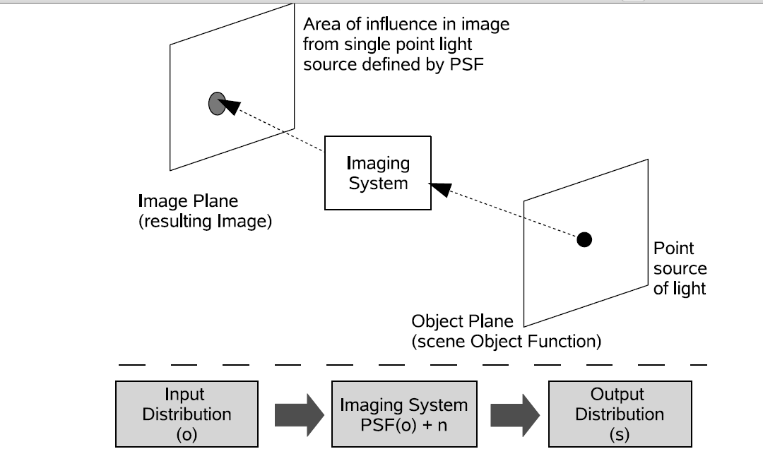 Fundamentals of Digital Image Processing: A Practical Approach with Examples in Matlab (www ...